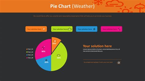 Pie Chart Weather