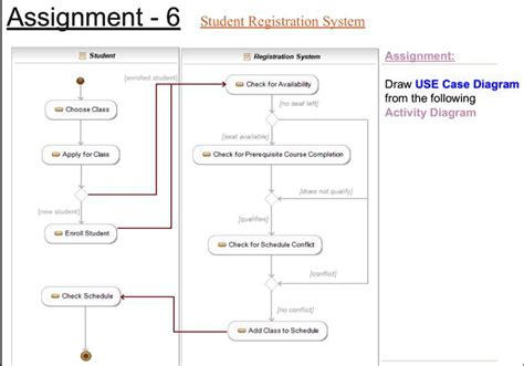 SOLVED Text Draw Use Case Diagram From This Activity Diagram Assignment 6 Babe