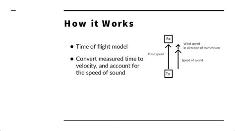 Ultrasonic Anemometer Working Principle At Rosalyn Coe Blog