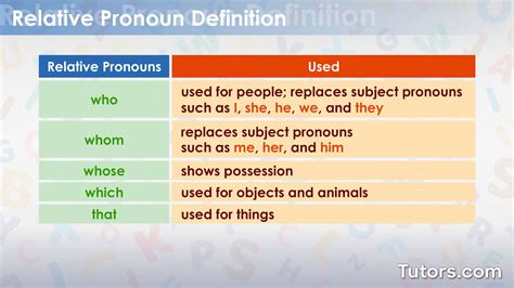 Relative Pronouns In English Meaning And Example