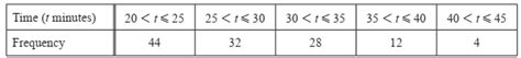 Igcse Mathematics Worksheet Data Handling And Statistics 2 ~ Qusais Tuition