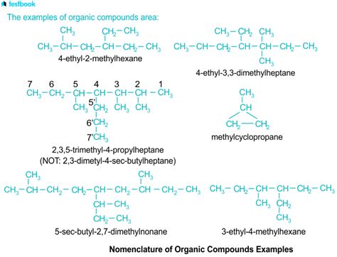 Organic Compounds Examples Science Struck B Tags Earth Science Class