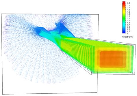 Cfd Simulation Validating Solidworks Flow Simulation With Ventilation