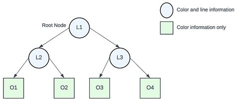Future Internet Free Full Text A Review On Deep Learning Based Cyberbullying Detection