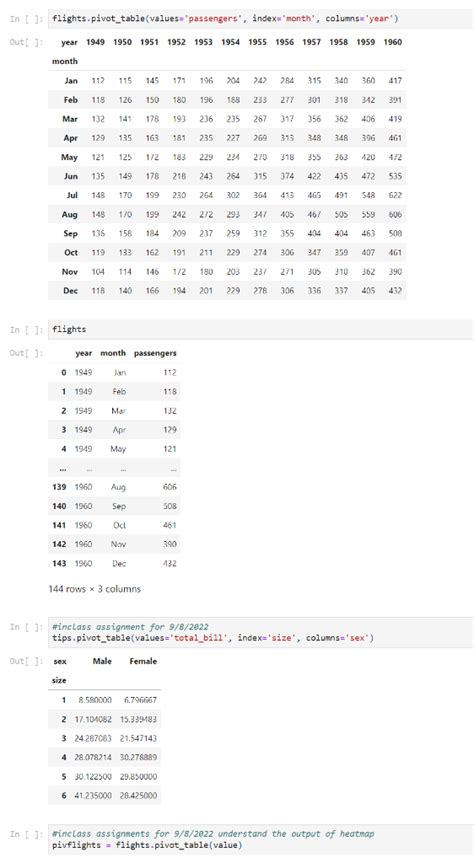 Solved This Machine Learning With Python I Just Want Chegg