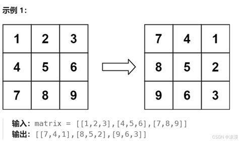 旋转图像java Csdn博客