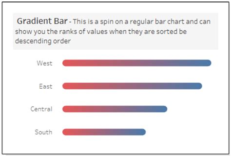 How To Create A Gradient Bar Chart Tableau Training
