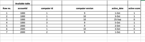 Solved Create A Calculated Table To Sum Unique Values Microsoft