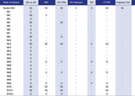 Protocols By Therapy X Smv Sof Protocol Lab O Tt Protocol Lab Xo Download Scientific