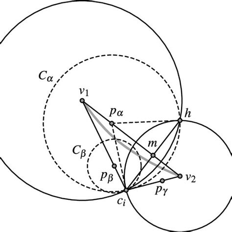 The Relation Between The Delaunay Triangulation Solid Line And Its