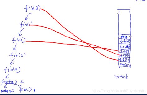 通过斐波那契数列探讨时间复杂度和空间复杂度斐波那契数列时间复杂度 Csdn博客