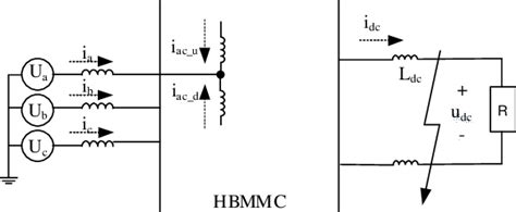 A Hb Mmc Based Mvdc System For Simulation Verification Download Scientific Diagram