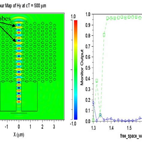 Measured Transmission Spectra Of Both Output W Channel Guides Of A Download Scientific