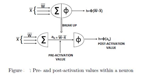 Mutli Layer Neural Networks Back Propagation