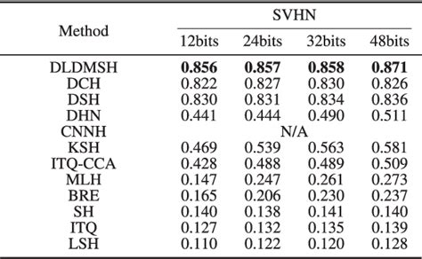 Figure 1 From Deep Loss Driven Multi Scale Hashing Based On Pyramid
