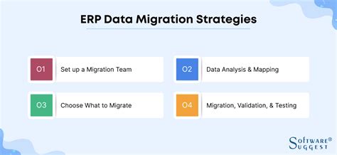 ERP Data Migration Strategy Challenges Best Practices In