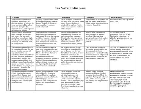 Case Analysis Grading Rubric Case Analysis Grading Rubric Excellent Good Satisfactory Marginal