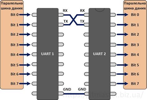 Uart протокол — It Master електроніка та програмування