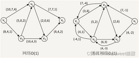 最小费用最大流问题详解 阿里云开发者社区