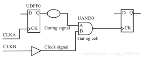 静态时序分析——clock gating check csdn博客