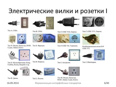 Виды электрических розеток - подробный обзор