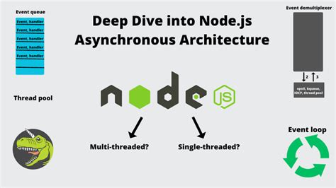 Deep Dive Into Node Js Asynchronous Architecture Pavlo Kolodka