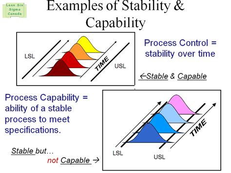 Process Capability Six Pack Lean Six Sigma Canada