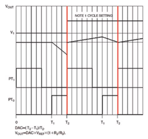 Fast Settling Synchronous Pwm Dac Filter Has Almost No Ripple Edn