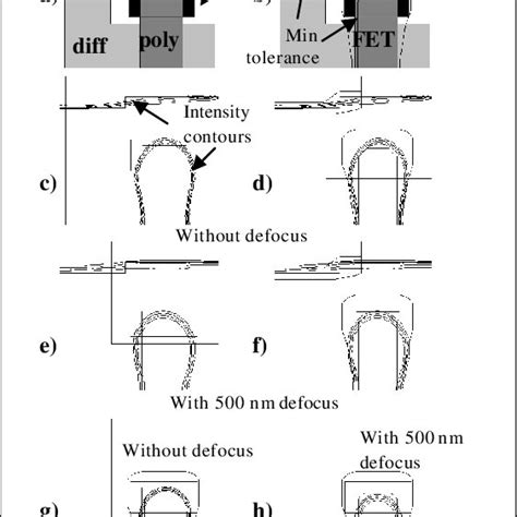 single and double wordline cells two key layout concepts in 6t sram