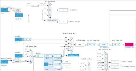 trouble achieving ethernet ping ubuntu 20 04 to n