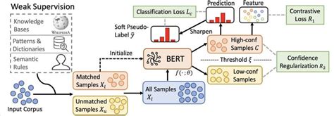 Daniel Vila Suero On Linkedin Nlproc Transformers Python