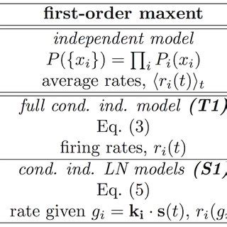 An Overview Of Maximum Entropy Encoding Models The Explicit Dependence Download Scientific