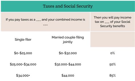 What Is Social Security Medicare School