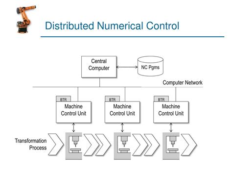 ppt unit 5 numerical control powerpoint presentation free download id 459786