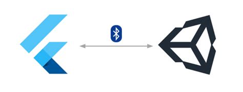 zeromq in unity uqido tech