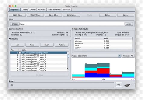 Computer Program Weka Computer Software Statistical Classification Unsupervised Learning Png