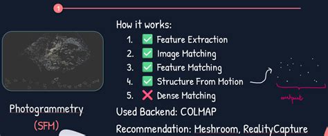 3d Gaussian Splatting Hands On Course For Beginners 3d Geodata Academy