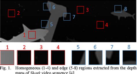 Figure 1 From Edge Aware Depth Motion Estimation — A Complexity Reduction Scheme For 3d Hevc