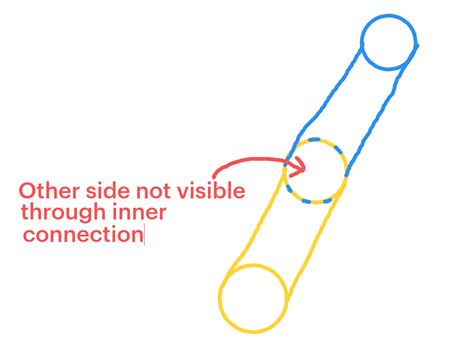 Apply Clipping Planes To Only Specific Area Of Object Questions