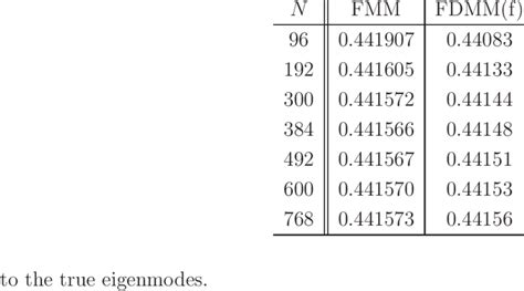 Metallic Lamellar Grating In A Conical Mounting Diffraction Efficiency