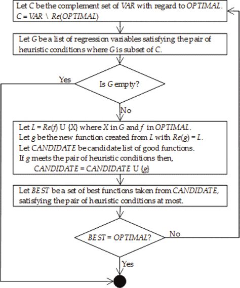 Flow Chart Of Sg Algorithm Download Scientific Diagram