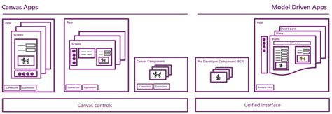 2 become 1 ui powerapps roadmap from mbas jukka niiranen