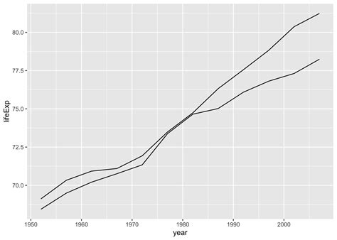 7 Visualization With Ggplot2 The R Workshop Book