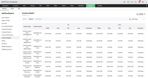 Whats New In Netflow Analyzer
