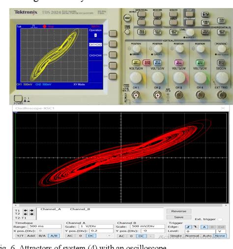 Figure 6 From A New Simple 6d Hyperchaotic System With Higher Largest