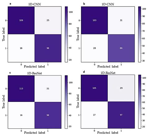 Advanced Raman Spectroscopy Based On Transfer Learning By Using A Convolutional Neural Network