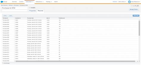 Build An RFM Model In SFMC For Customer Segmentation