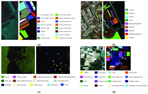Four Hyperspectral Image Datasets With Ground Truth Maps A Salinas