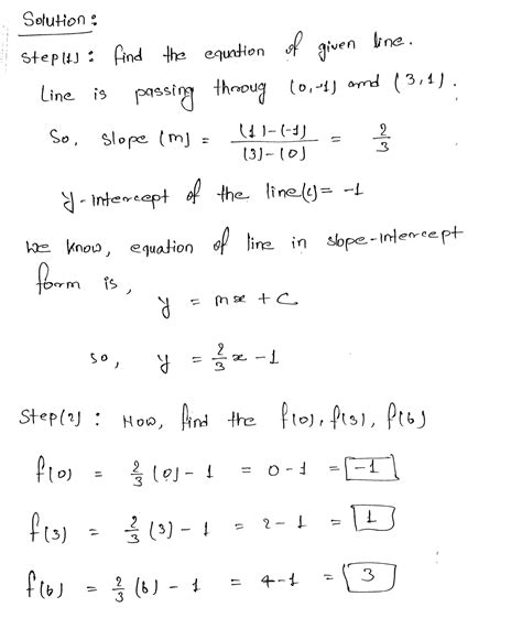 Solved The Graph Of Y F X Is Shown Below Find The Values Of F