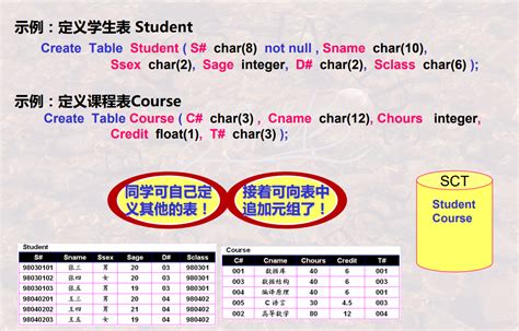 （五）关系数据库标准语言sql数据库中的authorization Csdn博客